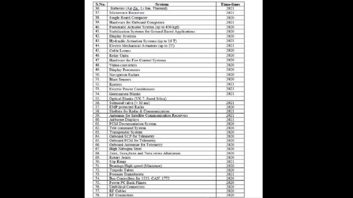 DRDO list of military systems that will be Made in India check full ...