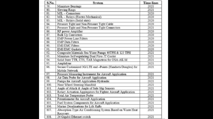 DRDO list of military systems that will be Made in India check full ...