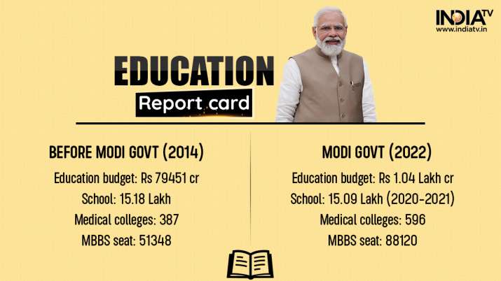 Modi govt 8 years: Here is a look at the report card under the BJP govt ...