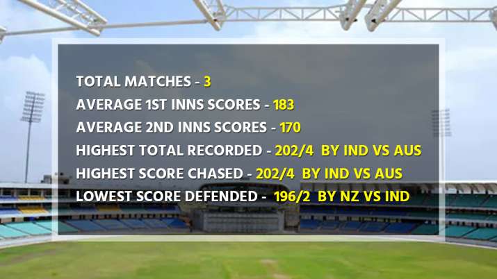 Saurashtra Cricket Association Stadium: Know everything about the venue of 4th T20 between India ...