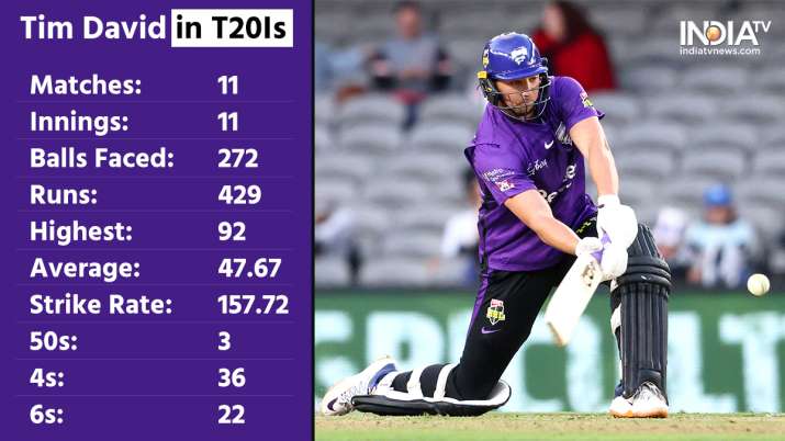 IND vs AUS, 1st T20I: Freelancer Tim David's massive strides towards ...