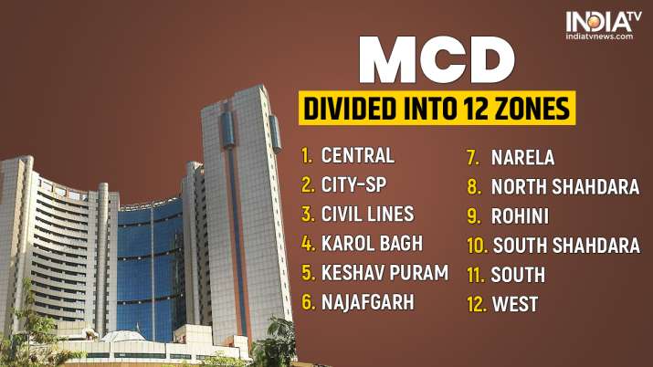 How MCD and Delhi Government roles differ BJP vs AAP vs Congress MCD ...
