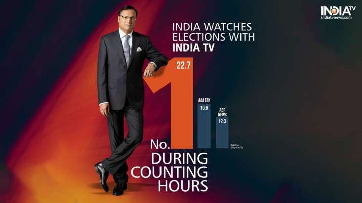 India TV emerges number 1 on Gujarat, Himachal election counting day ...