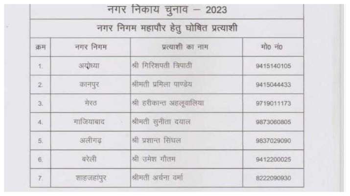 UP urban local body elections: BJP releases list of 7 mayoral ...