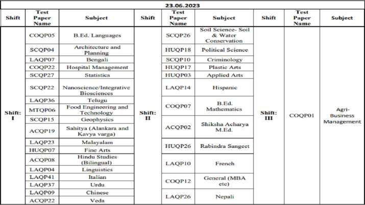 CUET PG Admit Card 2023 for June 23 Exam OUT at cuet.nta.nic.in ...