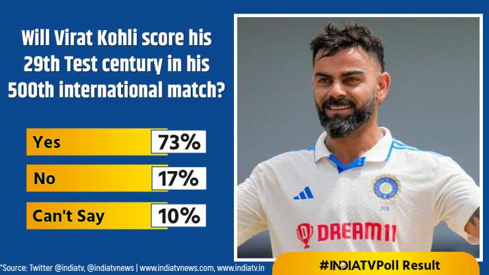 Will Virat Kohli score century in his 500th international match? Know what people said in India ...