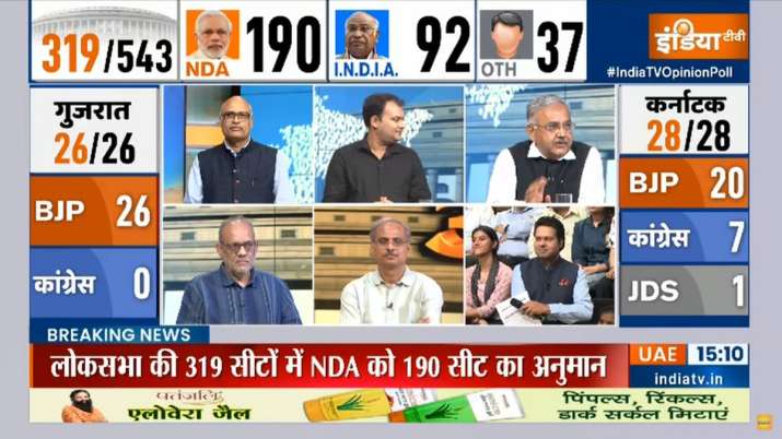 India Tv Cnx Opinion Poll Gujarat Not To Disappoint Pm Modi Again Bjp