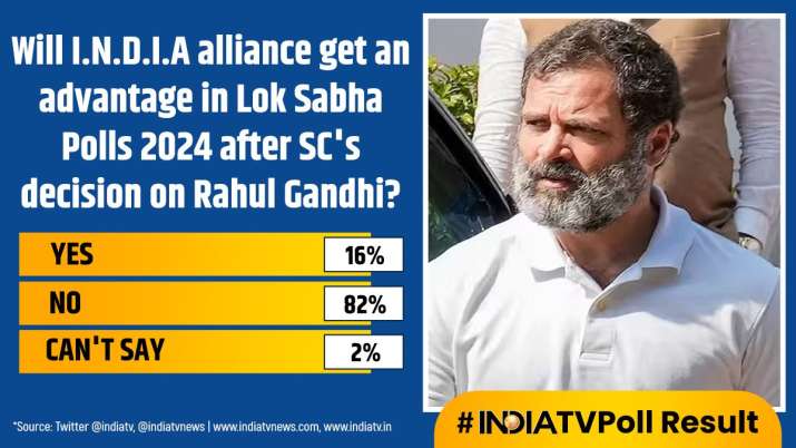 India TV Poll Results: Will I.N.D.I.A alliance get advantage in LS ...