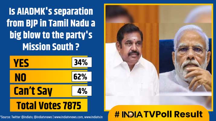 India TV Opinion Poll: Is AIADMK's separation from BJP in Tamil Nadu a big blow to the party's ...