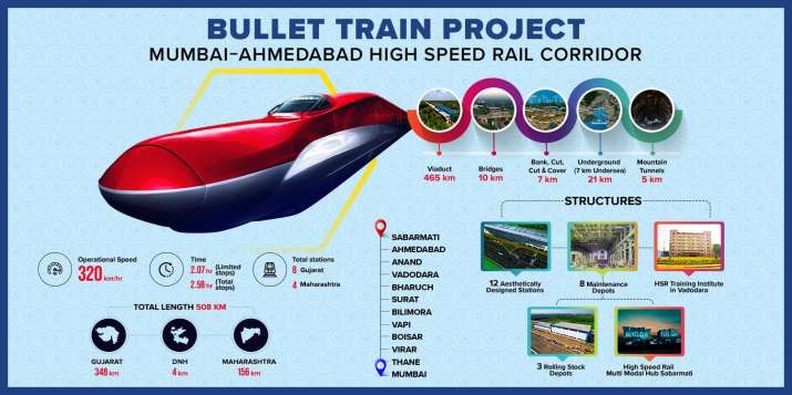 Speed of 320, 21 km underground, 7 km undersea, 12 stations: Features, videos of India's first ...