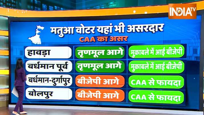 India TV CNX Opinion Poll will implementation of CAA impact upcoming Lok Sabha Elections 2024 ...