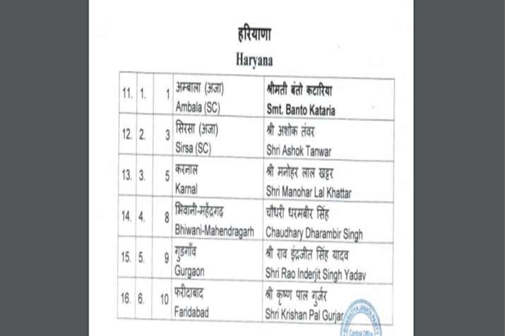 BJP second list: Khattar, Ashok Tanwar, Inderjit Singh among 6 ...