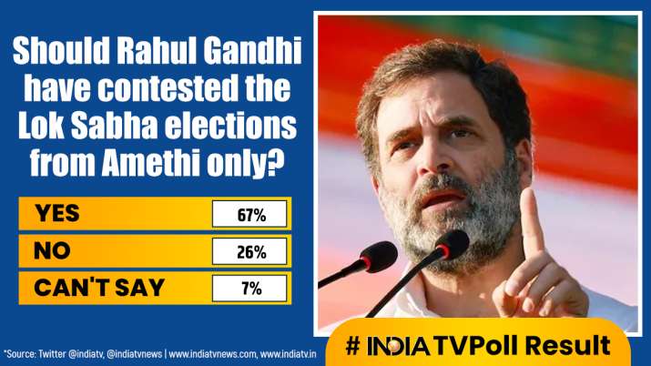 India TV Poll Result: Should Rahul Gandhi have contested the Lok Sabha ...