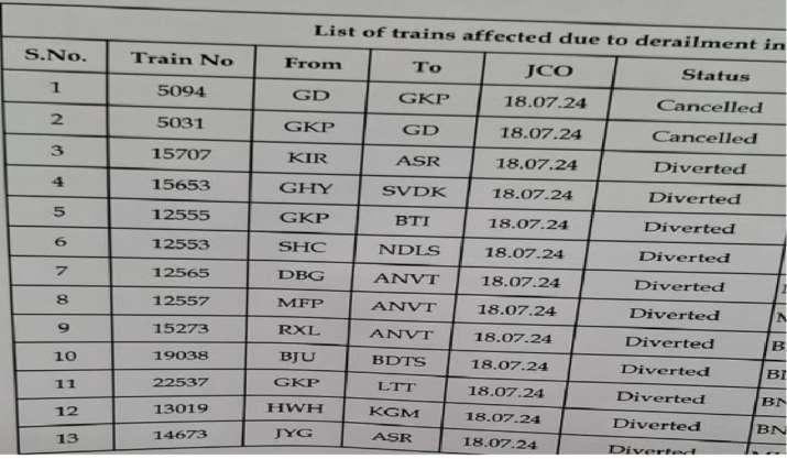 Dibrugarh Express Accident: 11 Trains Diverted, 2 Cancelled After 10 ...