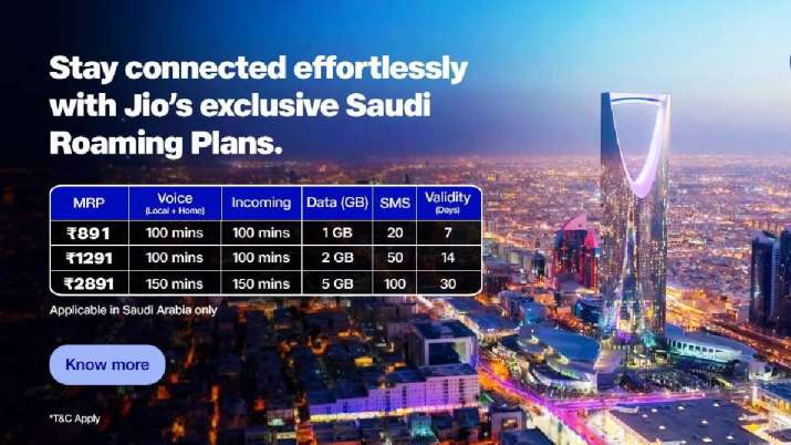 Jio launches new affordable roaming plans for 60 countries including ...
