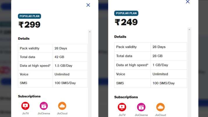 Jio Rs 249 vs Rs 299 recharge plan: Which plan is best for you? – India TV