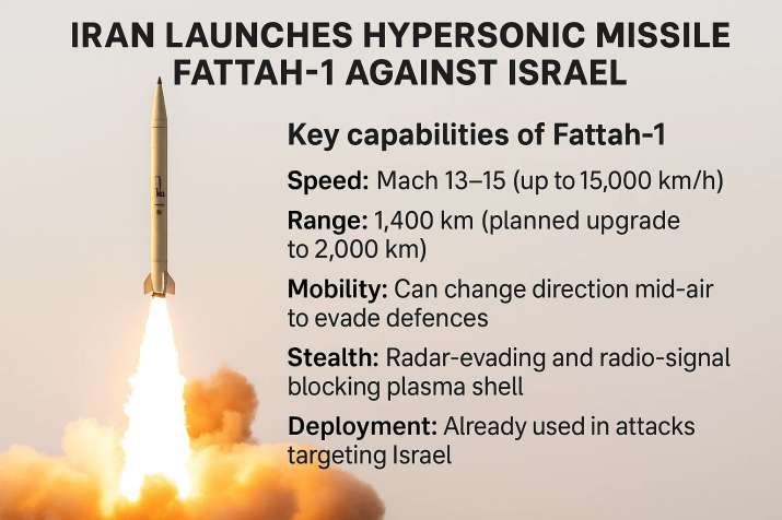 Iran's Fattah missile challenges Israel's Iron Dome with hypersonic precision | Know all about ...
