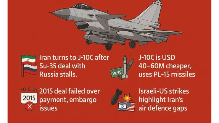 Iran plans to buy Chinese J-10C fighter jets after stalled Russian deal ...