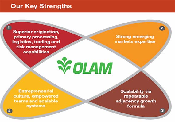 Olam Agro Acquires Hemarus Industries For Rs 340 Cr | India News – India TV
