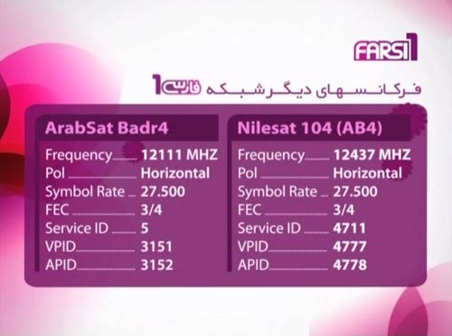 Murdoch's Farsi1 News Channel Gets Death Threats In Iran | World News – India TV