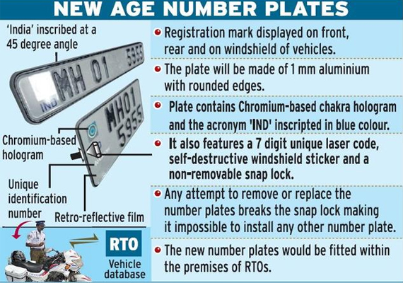 High security number plates scheme launched in Haryana | India News ...